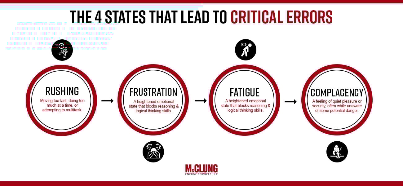 SafeStart Now: How this Methodology is Improving Safety at McClung ...